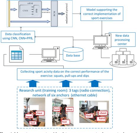 Table 1 From Inertial Sensor Based Sport Activity Advisory System Using Machine Learning