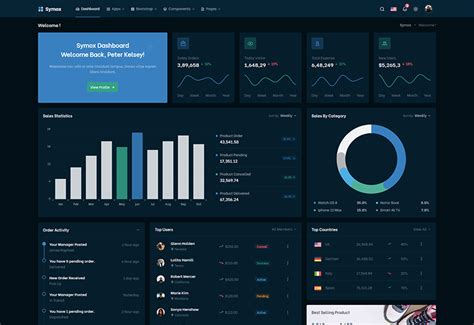 Symox Django Admin Dashboard Template