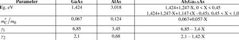 Physical Parameters Of Ternary Substitutional Solid Solution Download Scientific Diagram