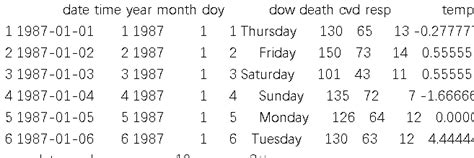 R分布式滞后非线性模型dlnm分析某城市空气污染与健康数据：多维度可视化优化滞后效应解读非线性滞后模型 Csdn博客