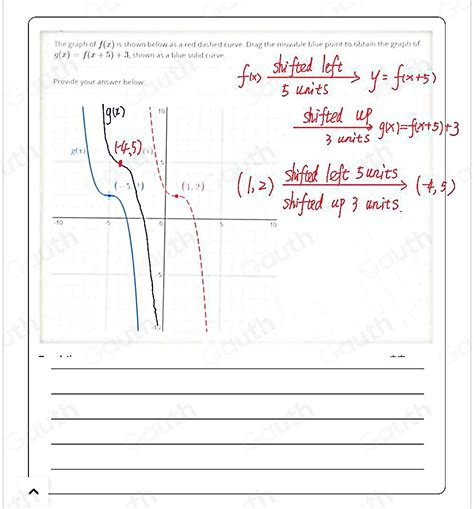 Solved The Graph Of Fx Is Shown Below As A Red Dashed Curve Drag