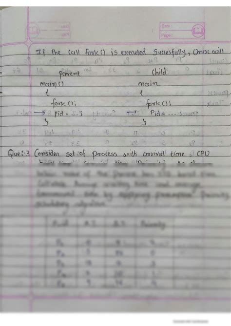 SOLUTION Process And Memory Management Assignment Of Operating System Studypool