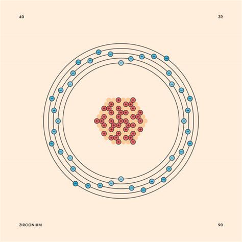 20 Electron Configuration Of Zirconium Stock Illustrations Royalty Free Vector Graphics And Clip