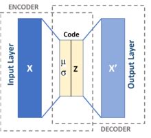 Unsupervised Learning Wikipedia