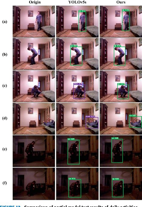 Figure 12 From Elderly Fall Detection Based On Improved Yolov5s Network Semantic Scholar