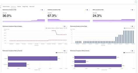 Data Governance Dashboard Docs