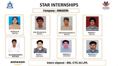 Placement Statistics Skcet College Coimbatore