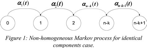figure 1 from reliability of load sharing systems subject to