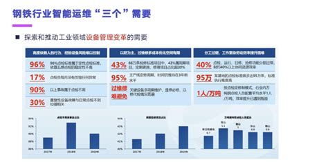 2022 Iotdb Summit：宝武智维徐少锋《apache Iotdb 在宝武装备远程智能运维平台中的使用案例》 天谋科技iotdb