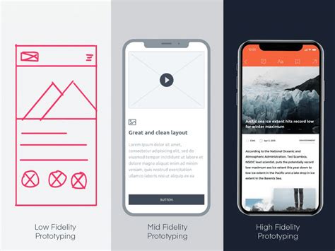 Waqar Ahmad On Linkedin Low Fidelity Wireframes Are Basic Wireframes