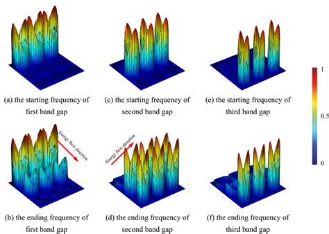 The Elastic Strain Energy Density Of Ohlrpc In Band Gap Boundaries Download Scientific Diagram