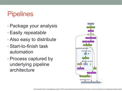 reproducibility the myths and truths of pipeline bioinformatics ppt