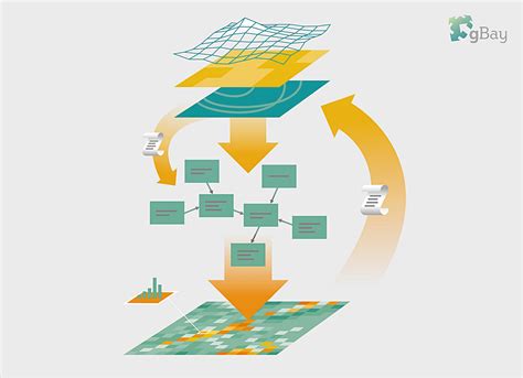 An Online Platform For Spatial And Iterative Modelling With Bayesian Networks Planung Von