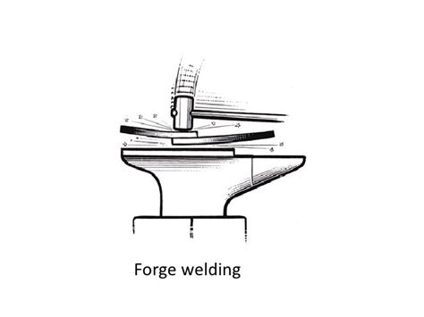 What Is Forge Welding And How It Works The Welding Master