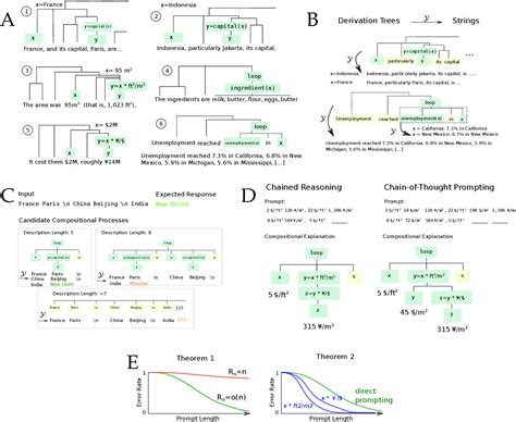 Table 1 From A Theory Of Emergent In Context Learning As Implicit Structure Induction Semantic