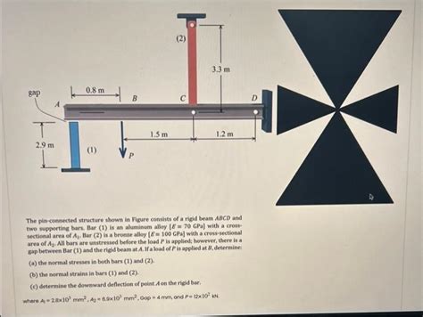 The Pin Connected Structure Shown In Figure Consists