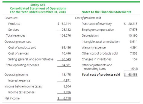 Heads Up FASB Directs Staff To Draft Final Standard On Disaggregation Of Income Statement