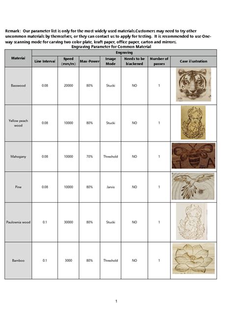 Parameter Table Of 24w Laser Module For Lightburn Software Fast Mode Pdf