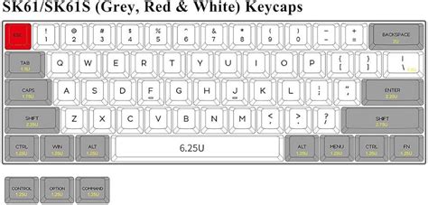 Understanding Different Physical Layouts For Keyboards