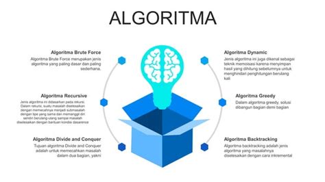 Algoritma Pemrogaman 4444444pptx