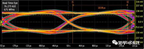 解读mipi C Phy D Phy子系统 知乎