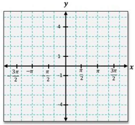 Graphs Of The Sine And Cosine Functions Explained Definition Examples Practice Video Lessons