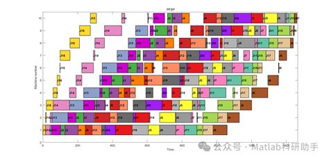 【pfjsp问题】基于白冠鸡优化算法coot求解置换流水车间调度问题pfsp附matlab代码 Csdn博客