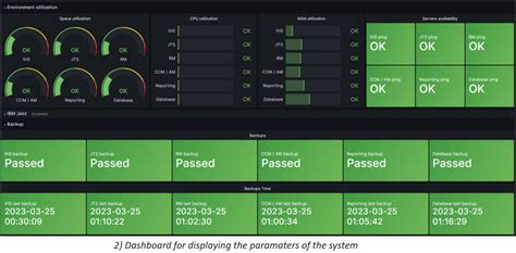Monitoring Of Infrastructure And Ibm Elm