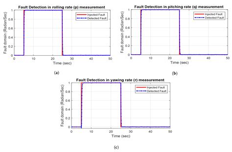 remote sensing free full text neural network based active fault