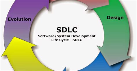 System Development Life Cycle SDLC