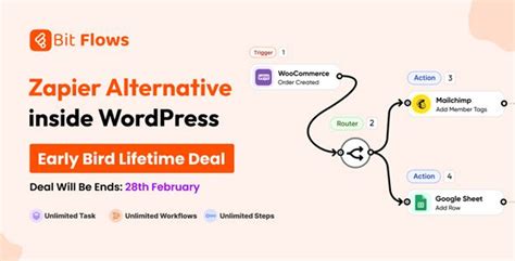 Bit Flows Pro 1100 Advanced Workflow Automation Plugin Wordpress