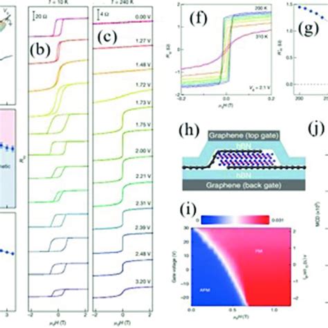 Schematic Of The Spin Field Effect Transistor Spin Fet Proposed By