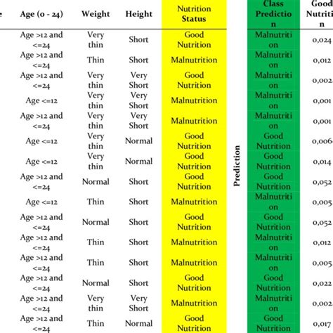 Table Of Gender Probability Values Download Table
