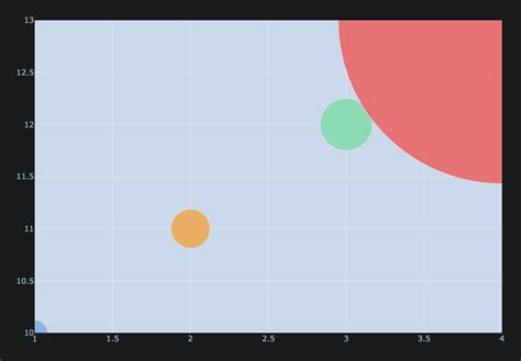 Python Plotly Dash How To Force Clipping At The Margins Of A Bubble Plot Stack Overflow