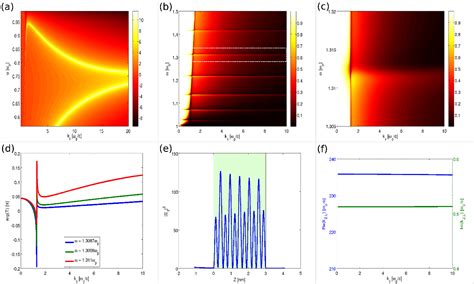 Figure 2 From Subdiffraction Limited Imaging Based On Longitudinal Modes In A Spatially