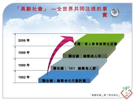 高齡社會與成功老化
