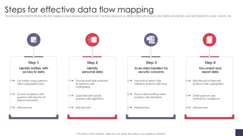 Steps For Effective Data Flow Mapping Quantum Risk Analysis And Data Ppt Presentation Ppt Sample
