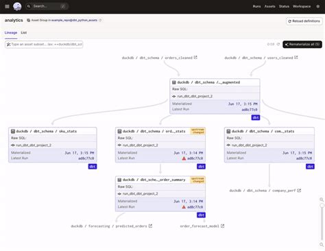 Orchestrating Python And Dbt With Dagster Dagster Blog