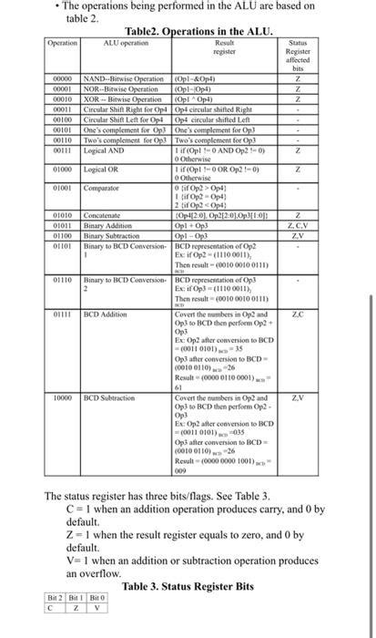 Solved Project Deliverables All Verilog Files And Test