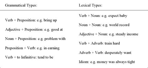 Table 1 From The Effect Of Input Enhancement And Consciousness Raising