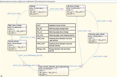 5 Decision Making Algorithm Download Scientific Diagram