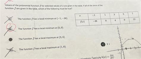 Solved Values Of The Polynomial Function F ﻿for Selected
