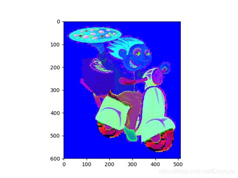 【tensorflow】tensorflow对图像的基本操作tensorflow在图像处理中主要做了什么事情 Csdn博客