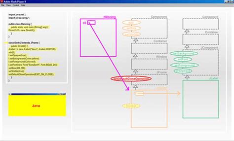 A Snapshot Of The Program Visualization Prototype In The End Of Its