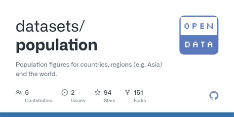 GitHub Datasets Population Population Figures For Countries Regions E G Asia And The World