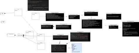 K8s Api 核心对象 —— Client Go Mark 的滿紙方糖言