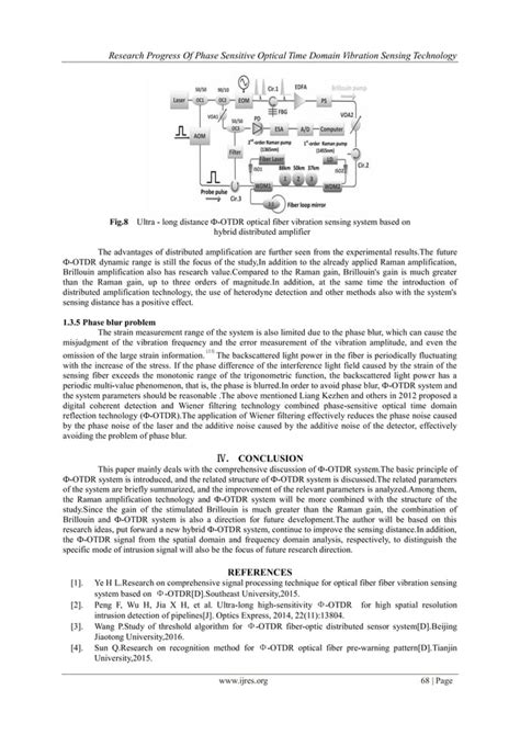 Research Progress Of Phase Sensitive Optical Time Domain Vibration Sensing Technology Pdf