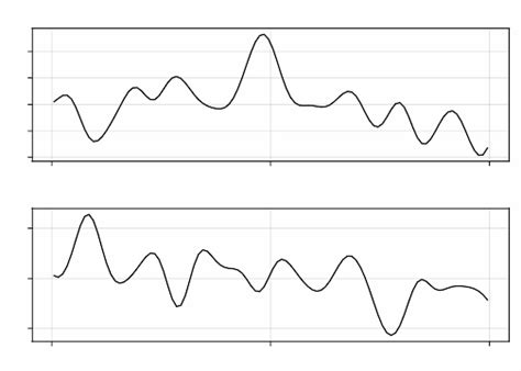 10 Geospatial Correlation Geospatial Data Science With Julia