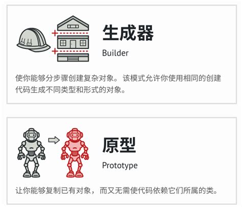 设计模式学习笔记——创建型设计模式 Csdn博客