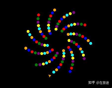 Python标准库turtle库绘制各形状 知乎